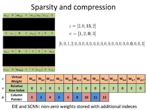 efficient processing of deep neural networks a tutorial