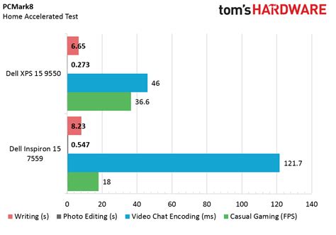 Dell Xps Laptop Benchmarks