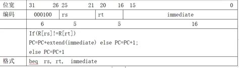 基于mips的五级流水线微处理器cpu设计，verilog编写，modelsim和vivado仿真通过 哔哩哔哩