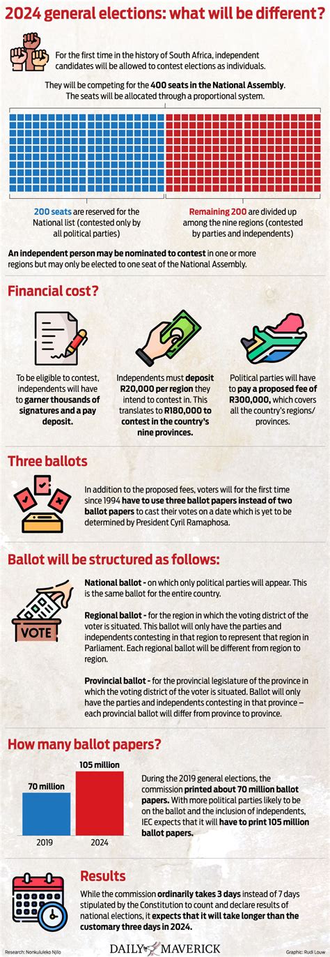 Three Ballot Papers Will Be A First For South Africa During 2024