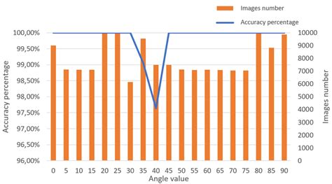 Repeatability Test Validated With Canny Hough Method Download