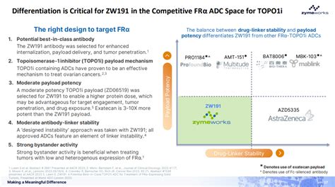 Zymeworks Stock Key Zanidatamab Readout Catalyst This Year Seeking Alpha