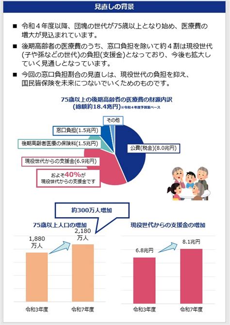 後期高齢者医療保険窓口負担について 後期高齢者医療制度 保険・年金 くらし 北海道京極町公式website