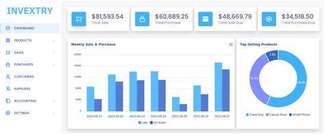 GitHub Efthakhar Invextry Inventory Management Solution With Vue JS