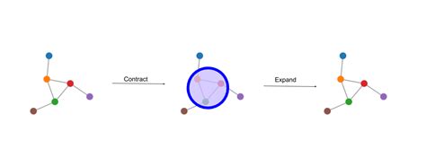 Data Structures How Does One Implement Graph Algorithms That Require