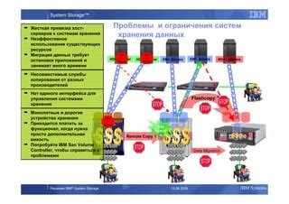 IBM System Storage PPT