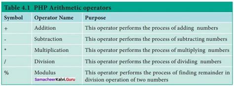 Introduction To Hypertext Pre Processor Solutions