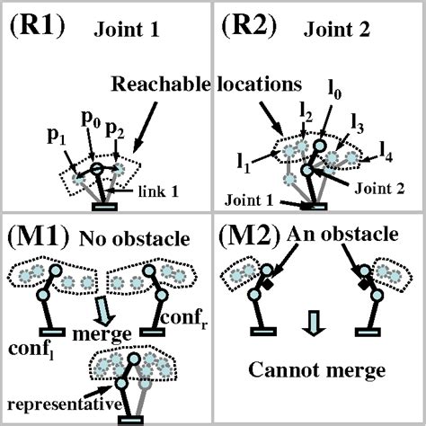 figure 1 from workspace guided rapidly exploring random tree method for