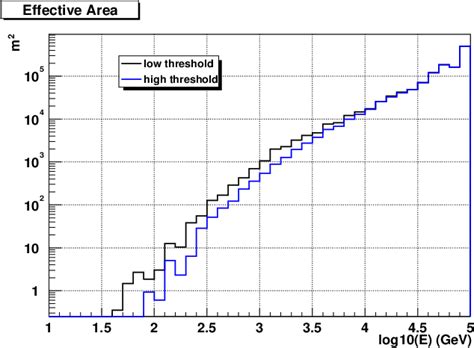 Figure 5 From Status Of The Milagro Gamma Ray Observatory Semantic