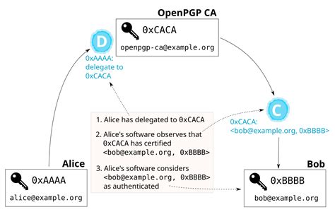 Technical Details