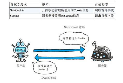 Cookie Session Issue Aermin Blog Github