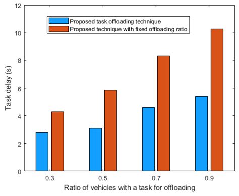 Applied Sciences Free Full Text Intelligent Data Enabled Task