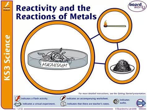 Ppt Reacting Metals With Oxygen Powerpoint Presentation Free