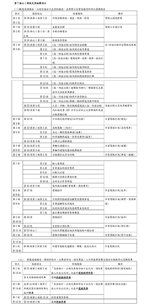 道交條例檢舉問題請教 Mobile01