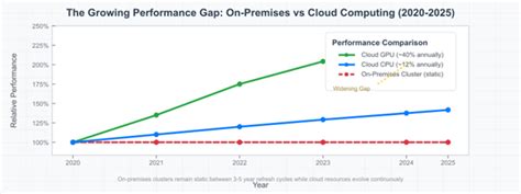 Research At The Speed Of Discovery Aws Cloud Bursting Eliminates