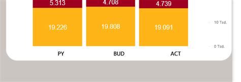 Solved Bar Chart Hide Y Axis In Pbi Desktop But Unhide In