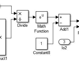 Subsystem Simulink Block Diagram For Double Diode Circuit Download Scientific Diagram