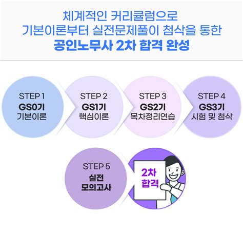 이패스노무사