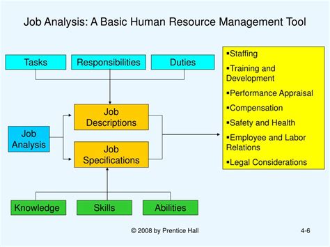 Ppt Human Resource Management 10 Th Edition Chapter 4 Job Analysis