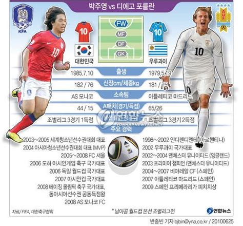 박주영 포를란 누구 창이 더 셀까 네이트 스포츠