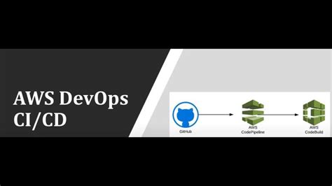 Rama Krishnahehim On Linkedin Aws Devops Build A Cicd In Aws Using Codepipeline