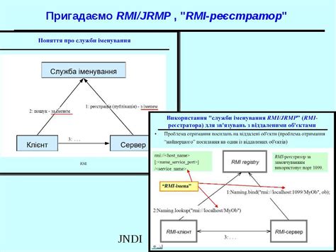 java naming and directory interface презентація з інформатики