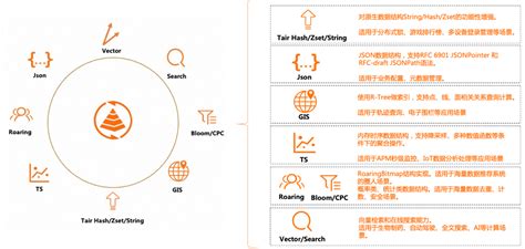 如何让聊天机器人更懂你Tair向量检索给你答案 知乎