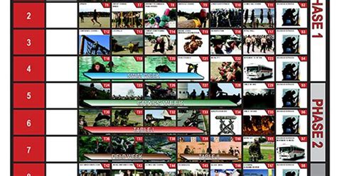Marine Corps Recruit Training Matrix