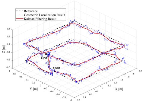 sensors free full text an enhanced indoor three dimensional