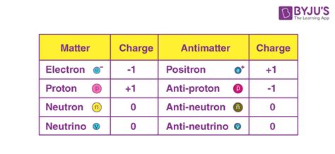 Positron Particle Symbol Nuclear Reactions The Quantum Red Pill Blog