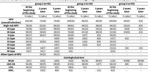 Table 5 From Combined Use Of Interferon Alpha 2b Drugs With Tetravalent