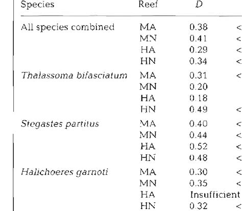 Kolmogorov Smirnoff One Sample Test Of Uniformity In The Temporal Download Scientific Diagram