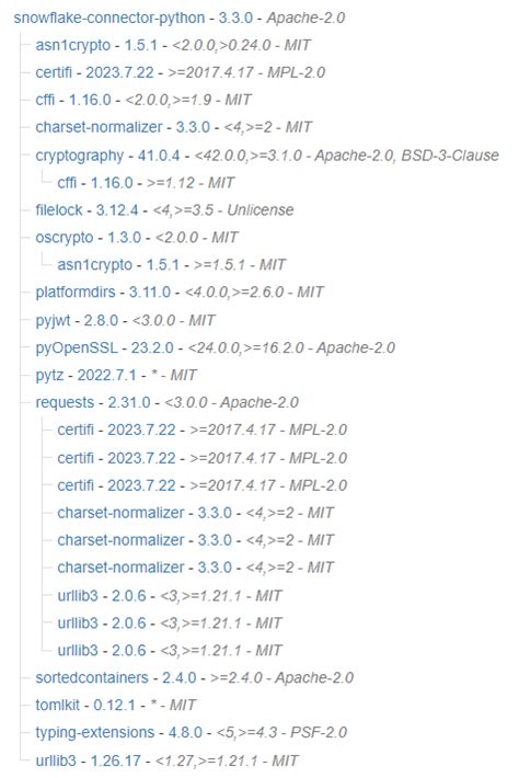 Snow 938539 Debian 12 Bookworm Is Incompatible With Snowflake Connector · Issue 1767