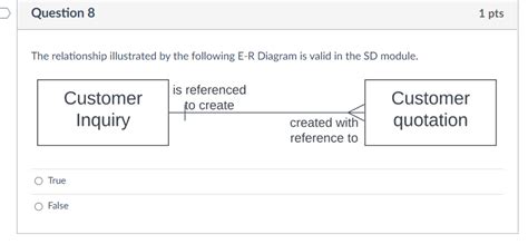 Solved The Relationship Illustrated By The Following E R Chegg Com