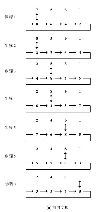基于单边jacobi的奇异值分解（svd）单边雅可比计算svd Csdn博客