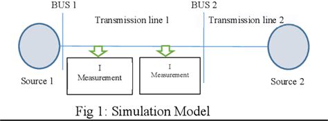 Figure 1 From High Impedance Single Line To Ground Fault Detection And Wavelet Alienation Based