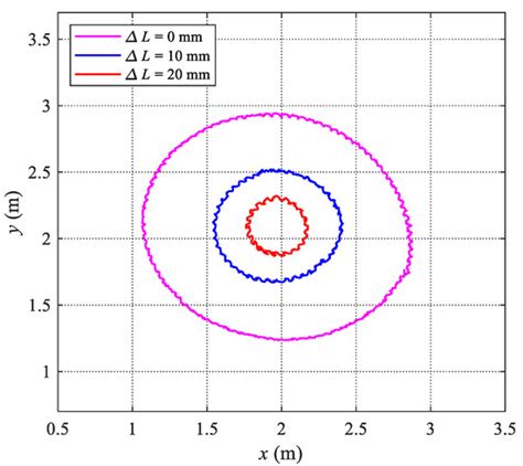 Biomimetics Special Issue Biologically Inspired Design And Control Of Robots Second Edition
