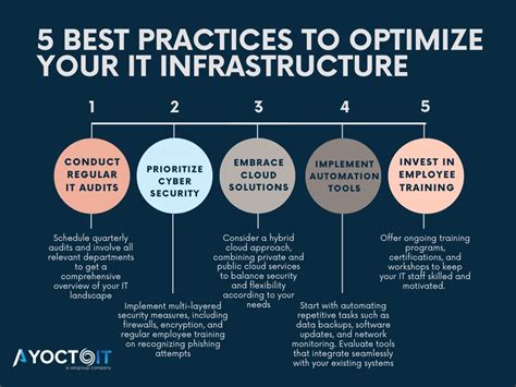 Yoctoit On Linkedin 📅 5 Best Practices To Optimize Your It