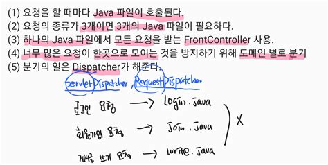 Springboot Project 연습 · Dont Panic