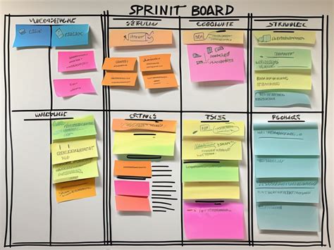 A Comprehensive Guide To Implementing Scrum Methodology In Agile Projects