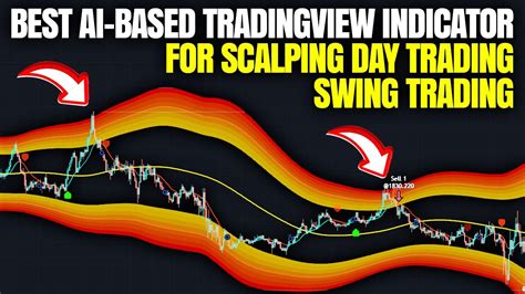 Best Ai Based Tradingview Indicator For Scalping And Day Trading Tradingview Best Indicators