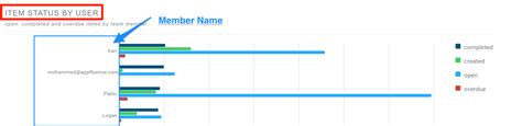 How To Read Priority Matrix Reports