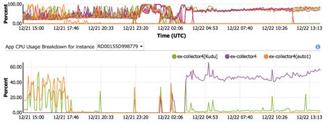 Synchronous Deserialize And Serialize To A Stream With Jsonserializer · Issue 1574 · Dotnet