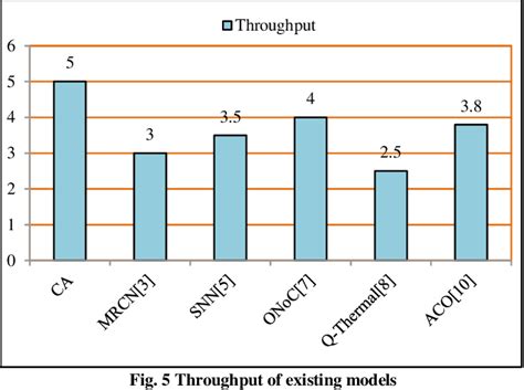 Figure 5 From Cellular Automata Based 2d On Chip Router For Power And Delay Aware Operations