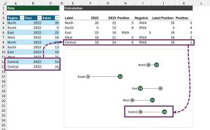 How To Make A Dumbbell Dot Plot In Excel 100 Dynamic