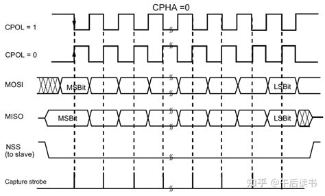 嵌入式 spi协议与gpio模拟spi的实现 个人文章 segmentfault 思否