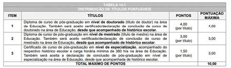 Gabarito E Resultado Cascavel Pr 2024 Veja Quando A Fafipa Divulga