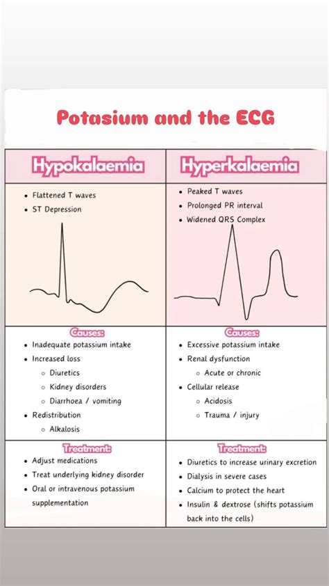 House Hypokalemia And Hyperkalemia Are Two Conditions That Affect Potassium Levels In The