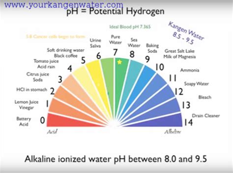 Mother Daughter Duo, Conscious Living Tips - Do you remember chemistry in high school talking ...