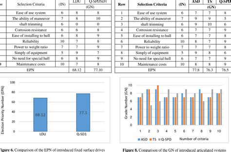 Calculating Of The Epn Of Introduced Systems Download Table Calculating Of The Epn Of Introduced Systems Download Table